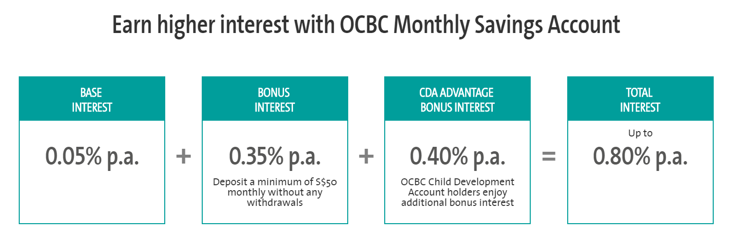 Maximising Your Child Development Account or CDA - Mummyfique