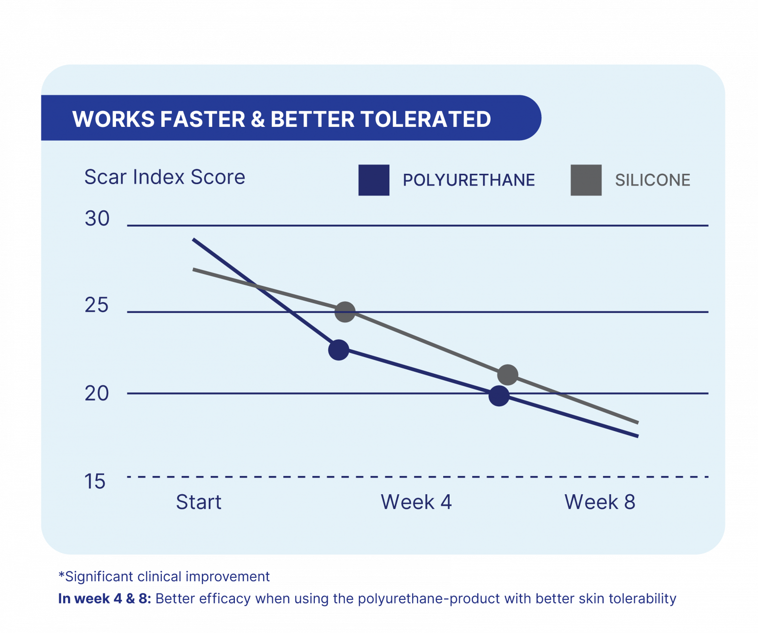 Hansaplast Scar Reducer: New Polyurethane Scar Patch - Mummyfique